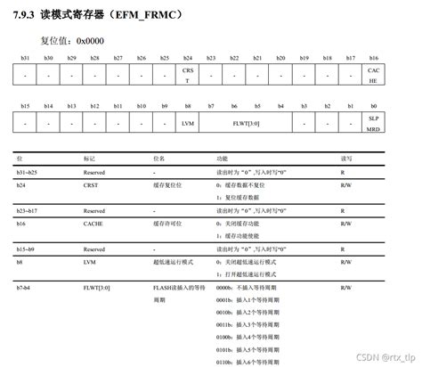 华大hc32f460开发记录 flash efm hc32f460 efm csdn博客