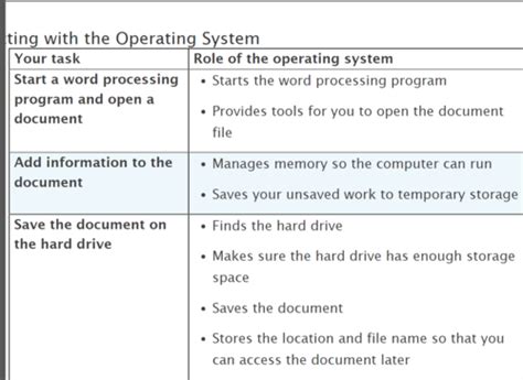 Module 4 Operating System And File Management Flashcards Quizlet