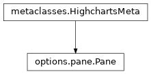 Pane Highcharts Stock For Python Documentation