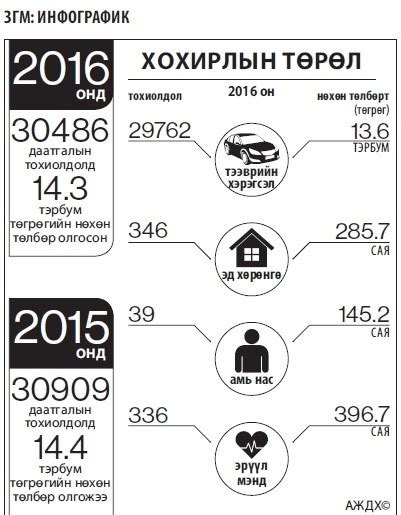 Хариуцлагын даатгалын хар цоорхой