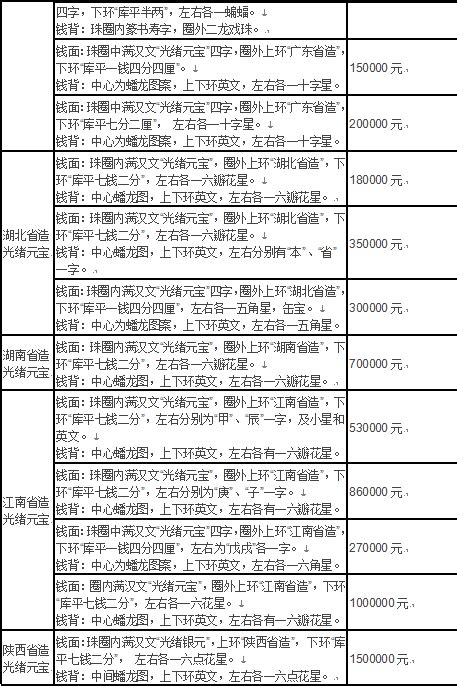 2017光绪元宝价格表100万光绪元宝图片光绪元宝2017文秘苑图库