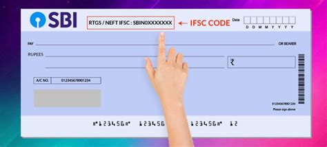 Indian Banks IFSC Code Format World Banks Info