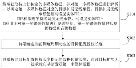 基于半持续调度无线承载的视频电话数据传输方法与流程