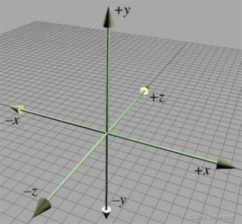 3d数学基础：图形和游戏开发（第2版）第1章笔记3d数学基础图形与游戏开发 笔记 Csdn博客