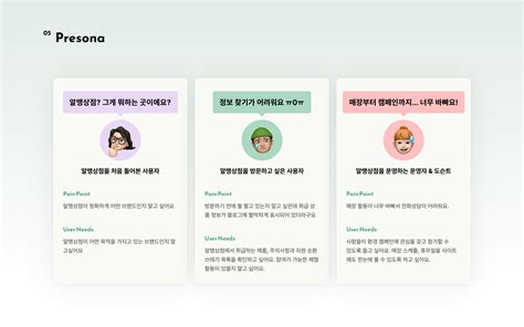 Ux Ui 디자인 포트폴리오 Behance
