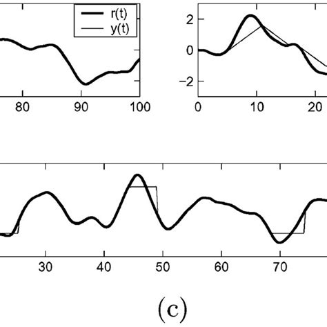 Random Reference Tracking In Systems With Saturating Actuators And