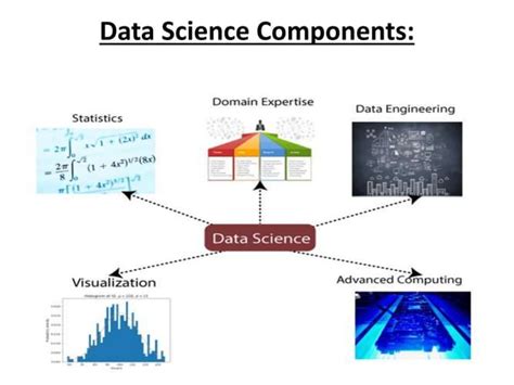 Data Science Introduction Concepts Lifecycle Applicationspptx