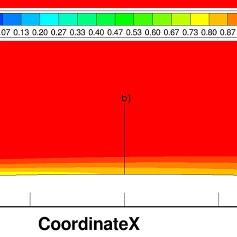 Computed Velocity Field Normalized With The Free Stream Velocity Download Scientific Diagram