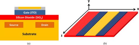 Schematics Of A 2 D Device Design Of Tg Tft B 3 D Top View Of Download Scientific Diagram