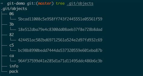 别划走！3分钟看懂 Git 底层工作原理 Csdn博客