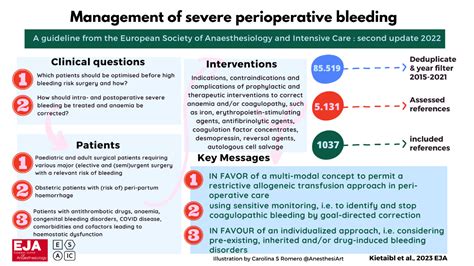 New Version Of The Esaic Guidelines On Severe Perioperative Bleeding Management Esaic