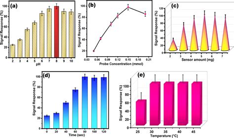 Chromophoric Ion Receptor Decorated Porous Monolithic Polymer For The