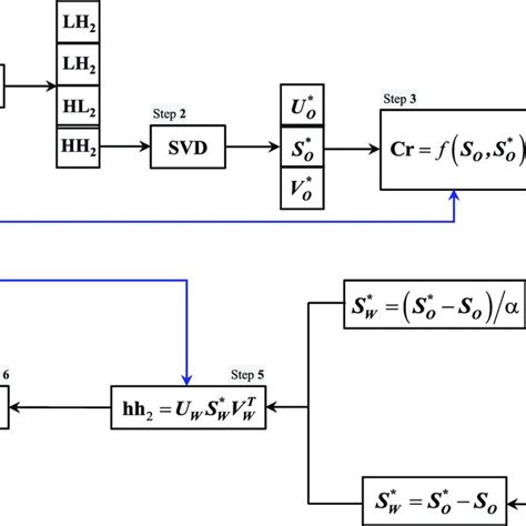 Block Diagram Of The Proposed Extracting Algorithm Download