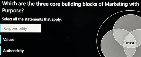 Solved Which Are The Three Core Building Blocks Of Marketing