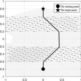 Pdf Robot Path Planning Method Based On Level Set