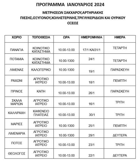 Θάσος Δράση Προληπτικής Νοσηλευτικής «Μετρήσεις σακχάρου αρτηριακής