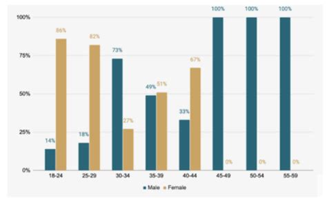 Soal Data Analytics Revou Mini Course Dijamin Lulus 100