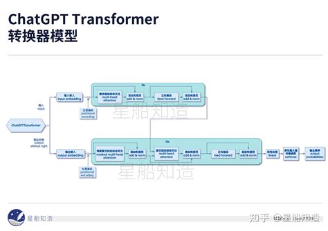 4万字看懂chatgpt｜技术架构及中国人工智能趋势报告（上） 知乎