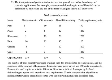 Solved 15 The Transportation Algorithm Studied In Class Is