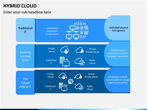 Hybrid Cloud PowerPoint And Google Slides Template PPT Slides