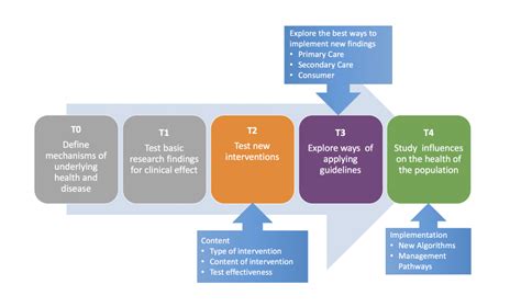 Research Translation And Implementation Severe Asthma Toolkit