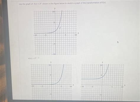 Solved Use The Graph Of F X 2 X Shown In The F