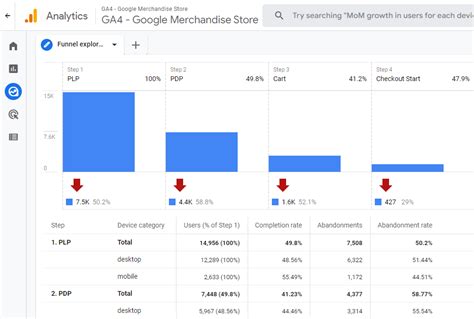 Ga4 Ecommerce The Top 8 Things To Get Right