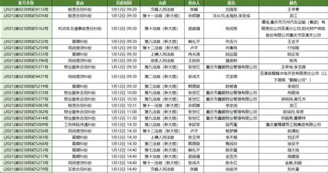 重庆巫溪法院 庭审排期表澎湃号·政务澎湃新闻 The Paper