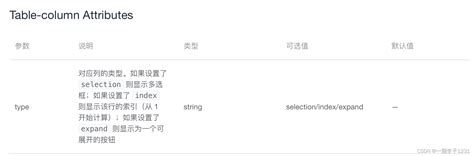 在element的表格中添加编辑（input，输入框）element表格嵌入输入框 Csdn博客