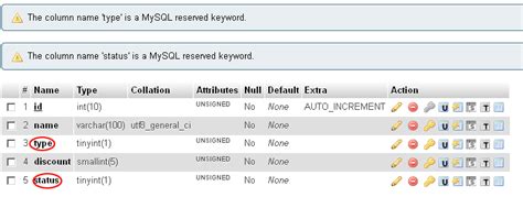 Phpmyadmin Is Type And Status A Reserved Word In Mysql Stack