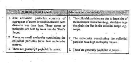 Doubt Solutions Maths Science Cbse Ncert Iit Jee Neet