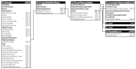 Axis 2d Geometry