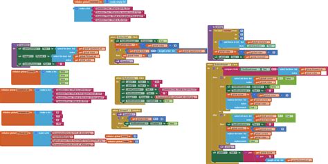 create task for computer science principles mit app inventor help