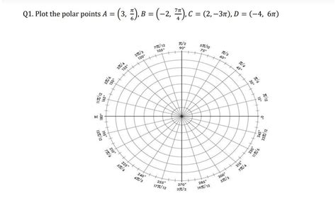 Solved Q1 Plot The Polar Points