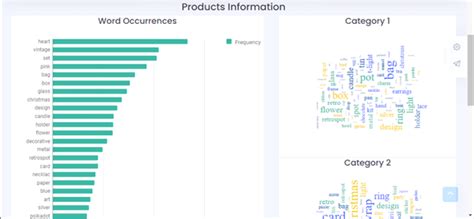 Customer Segmentation Using Rfm Analysis And Sales Balance Prediction Neurog