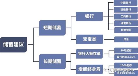 那些秒杀 余额宝”的银行理财 知乎