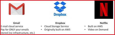 What Is Cloud Computing Dot Net Tutorials