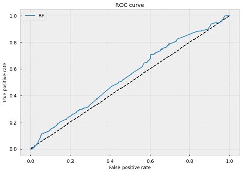 Labeling Financial Data For Machine Learning Amir Masoud Sefidian Sefidian Academy