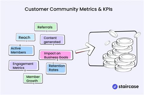 How To Build A Successful Customer Community