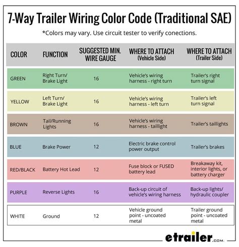 Car Battery Color Code