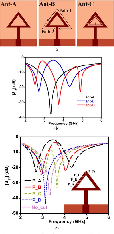 Figure 1 From Isosceles Triangular Resonator Based Compact Triple Band Quad Element Multi