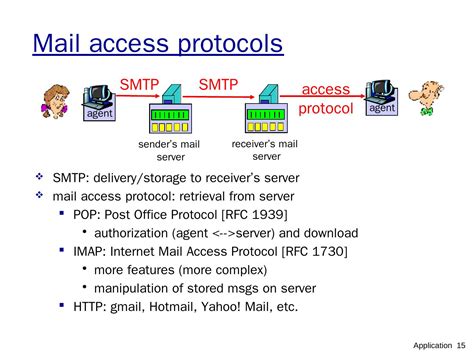 Ftp The File Transfer Protocol Department Of Computer Science And