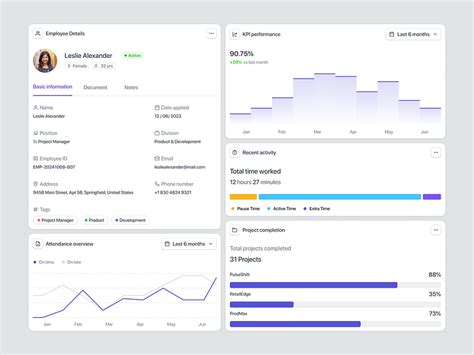 Employee Performance Dashboard Saas Web App Uiux Details By Keitoto On Dribbble