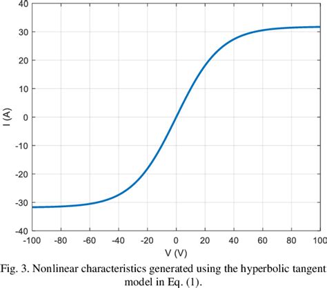 Figure 3 From A Piecewise Linear Model For Passive Intermodulation