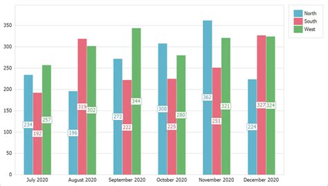 Seriestemplateadapter Class Cross Platform Class Library Devexpress
