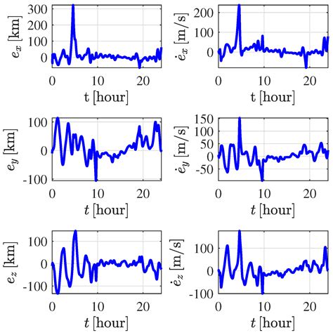 Maneuvering Spacecraft Orbit Determination Using Polynomial Representation