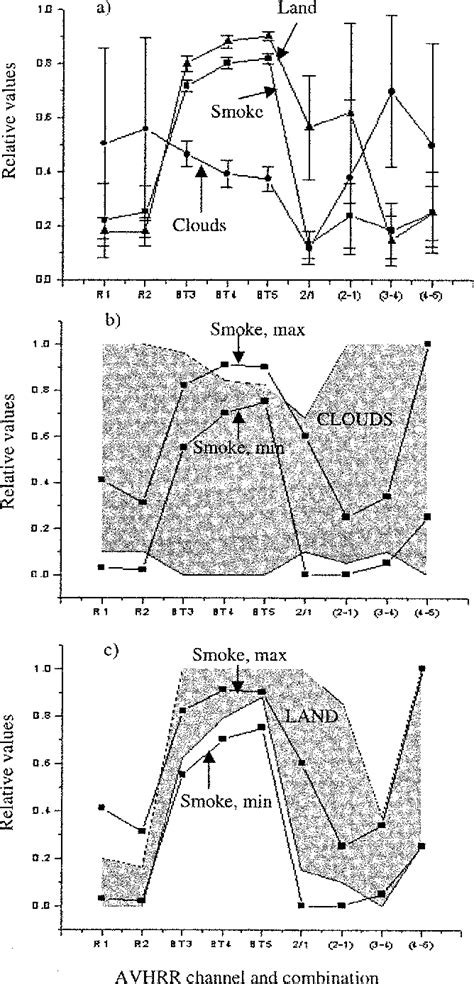 Figure 1 From Automatic Detection Of Fire Smoke Using Artificial Neural Networks And Threshold