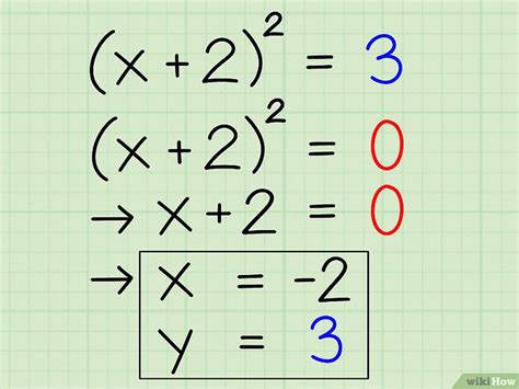 How To Find The Peak Of A Quadratic Equation