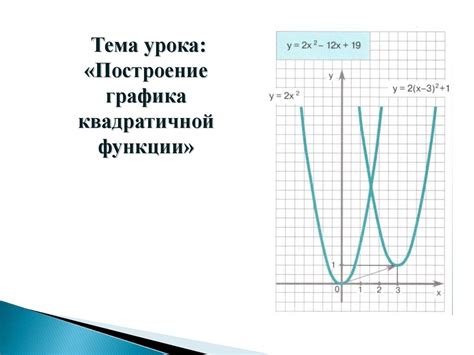 Построение графика квадратичной функции презентация онлайн