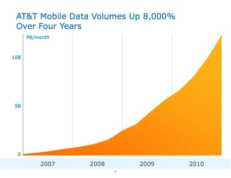 At T We D Use T Mo Aws Spectrum For Lte Plus Double Some G Coverage